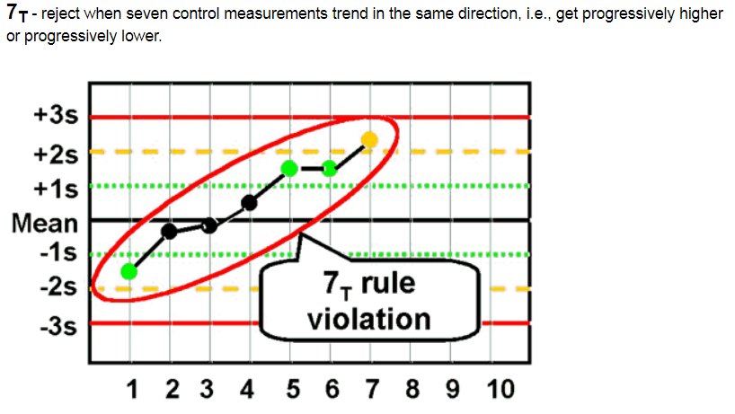 Solved: Need some help implementing multirule QC - PTC Community